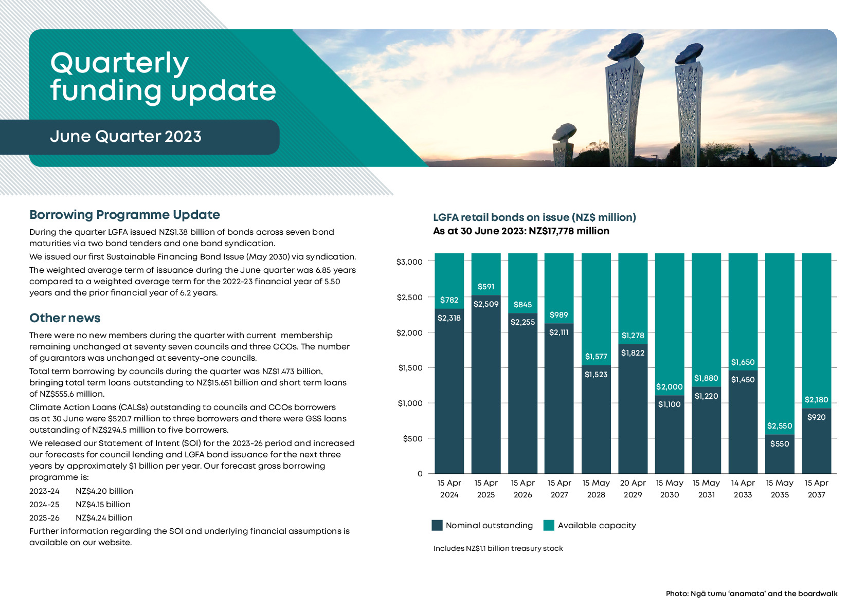 LGFA Quarterly Funding Update - June 2023 | New Zealand Local ...
